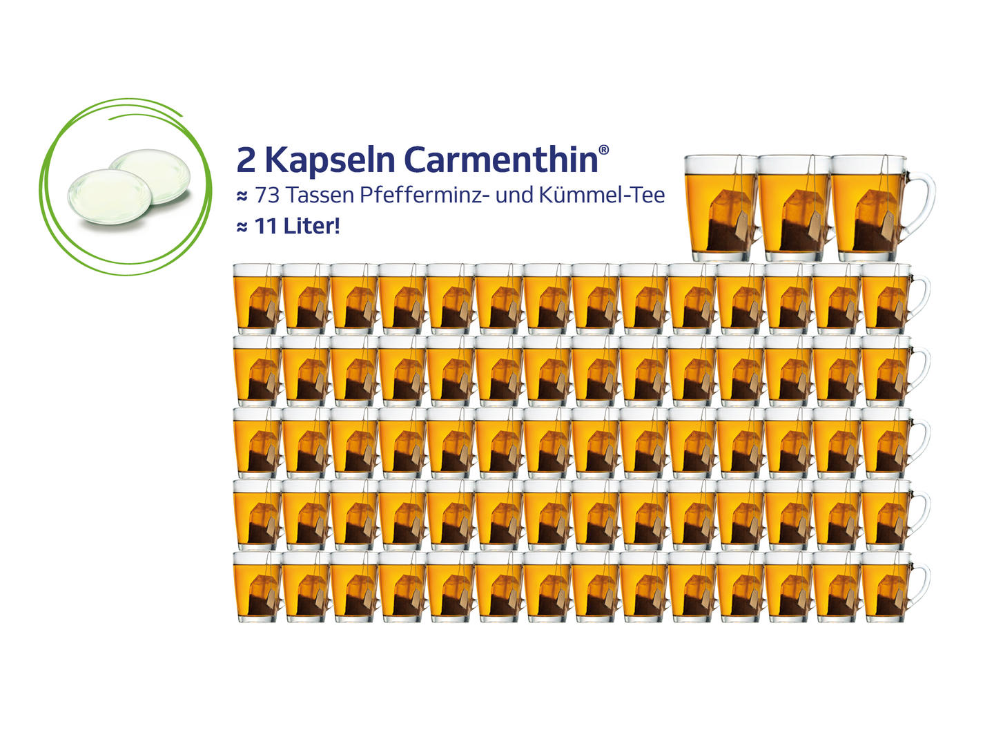 Bei Blähungen, Völlegefühl und Schmerzen – Carmenthin®